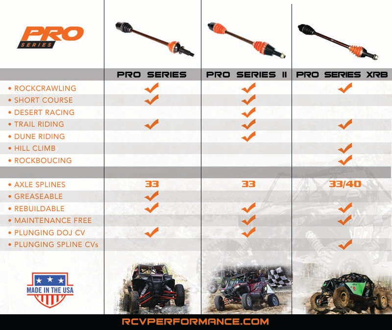 RCV Pro II Axles | Polaris RZR Forum - RZR Forums.net