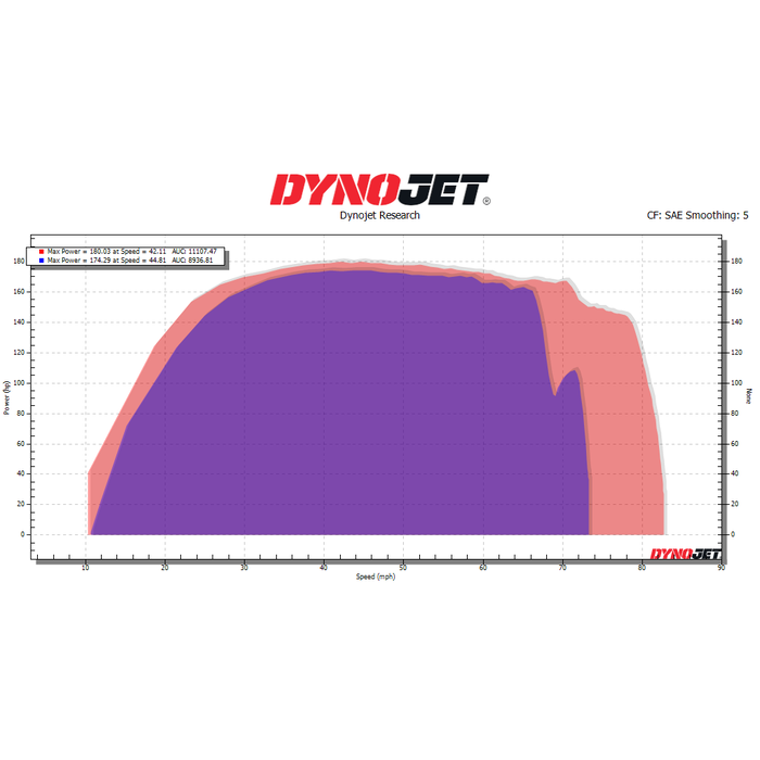 Dynojet POLARIS RZR PRO R ECU REFLASH – Pro UTV Parts