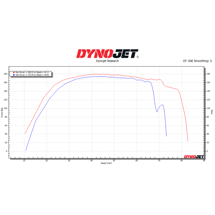 Dynojet POLARIS RZR PRO R ECU REFLASH – Pro UTV Parts