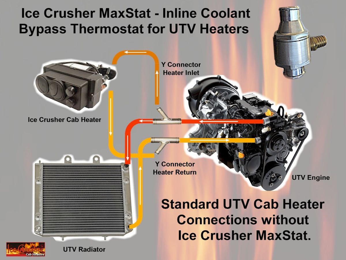 Ice Crusher MaxStat - Inline Coolant Bypass Thermostat for UTV Heaters ...