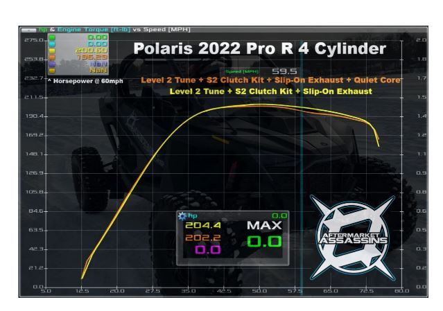 2022 Pro R 4 Cylinder Stage 1 Lock & Load Kit – Pro UTV Parts