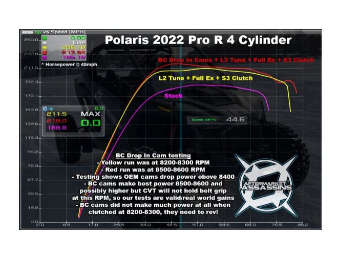 Aftermarket Assassins 2022-Up Pro-R 4 Cylinder Stage 4 (275 HP) Lock ...