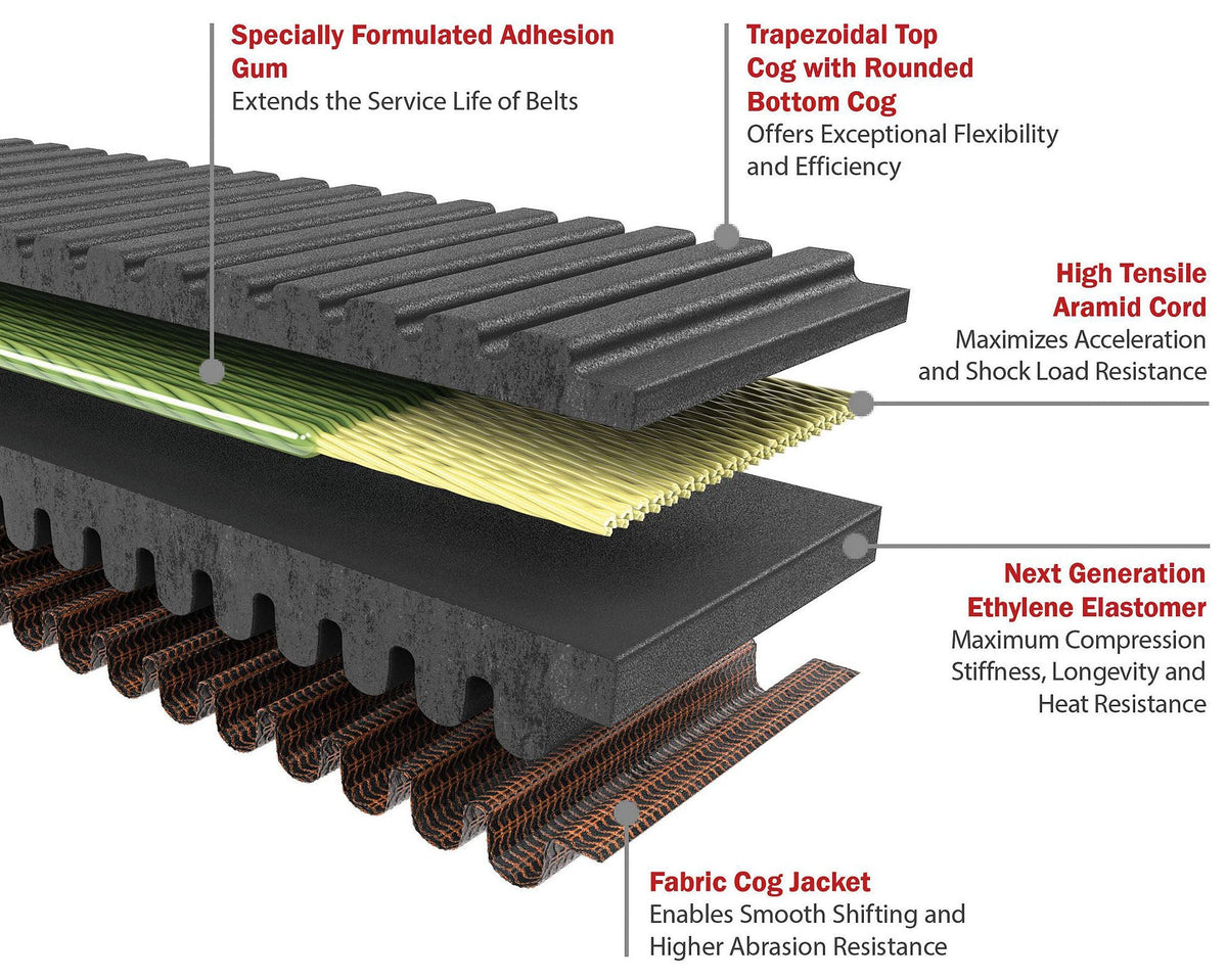 RZR Polaris RZR 1000 Gates G-Force™ Redline™ CVT Belt – Pro UTV Parts